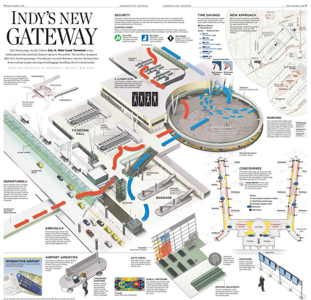 Indy’s new gateway | Stephen J. Beard Graphics and Visuals