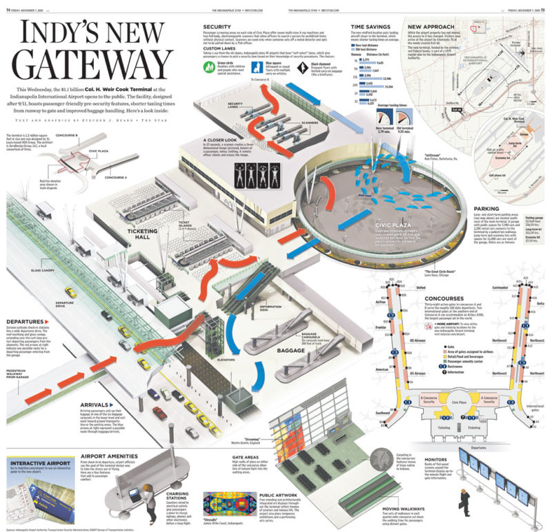 Indy’s new gateway | Stephen J. Beard Graphics and Visuals