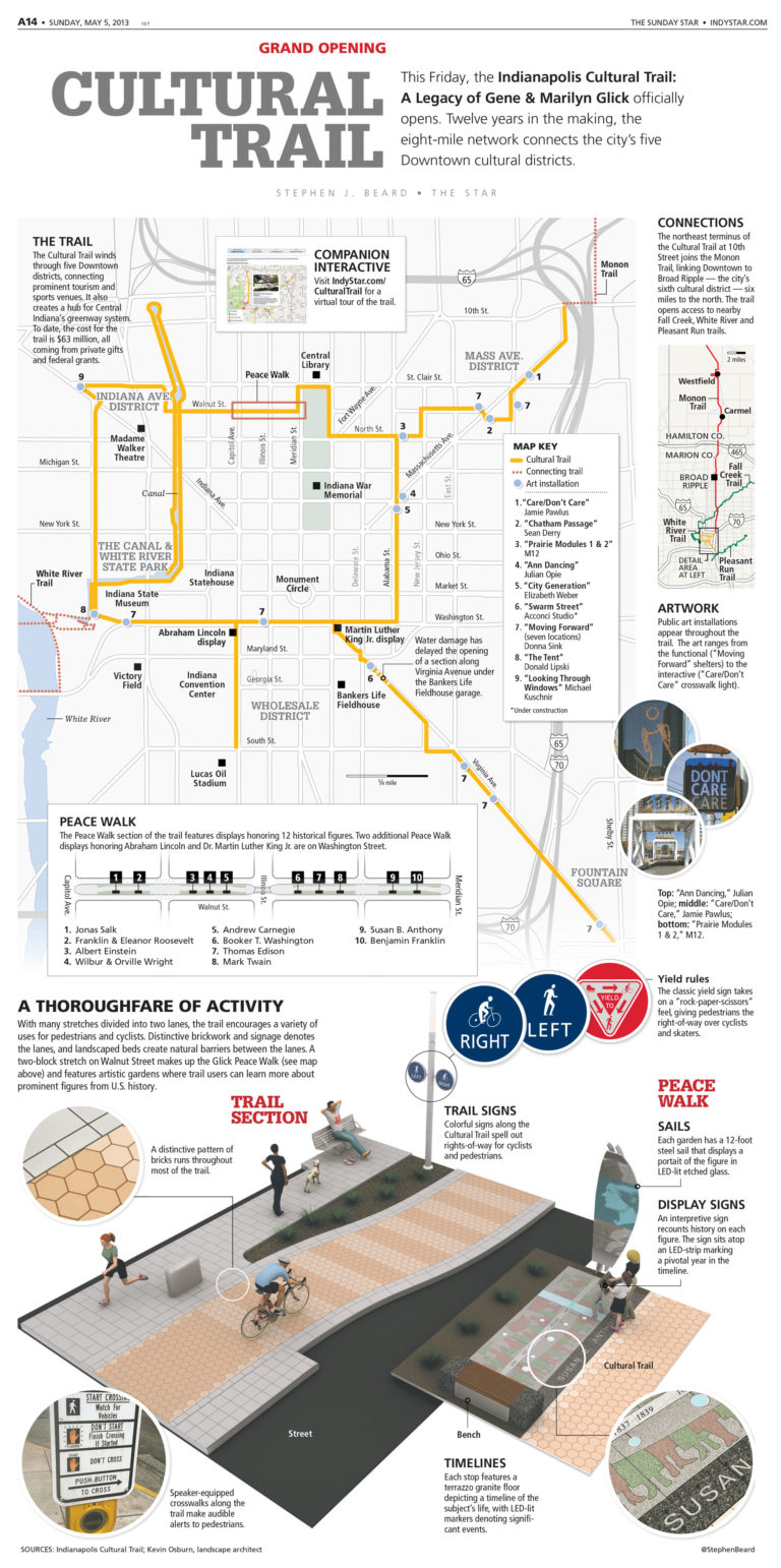 Indianapolis Cultural Trail | Stephen J. Beard Graphics and Visuals