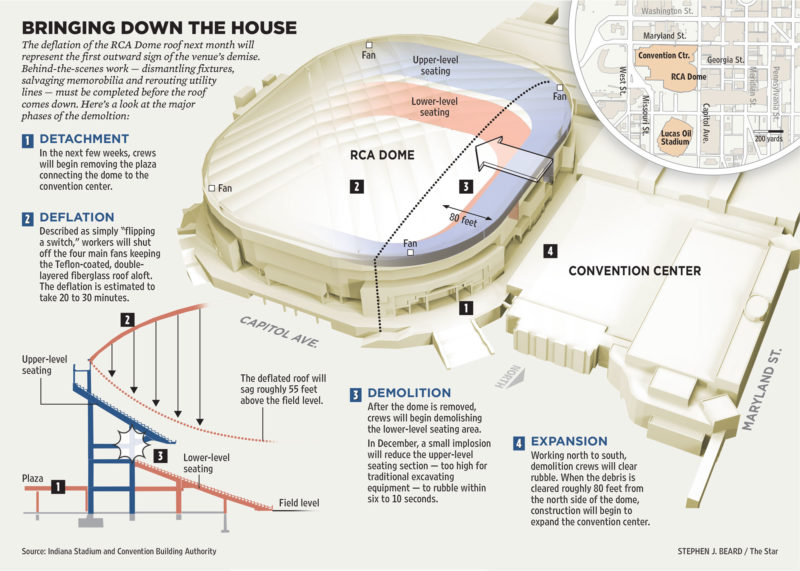How the RCA Dome, home of the Indianapolis Colts, was demolished ...