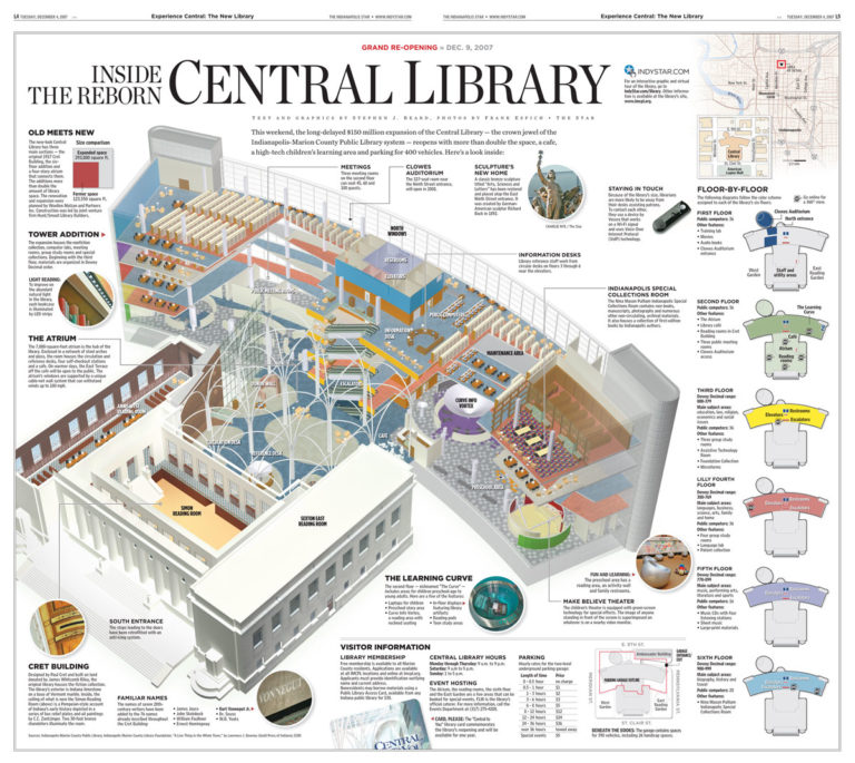 Inside the Central Library | Stephen J. Beard Graphics and Visuals
