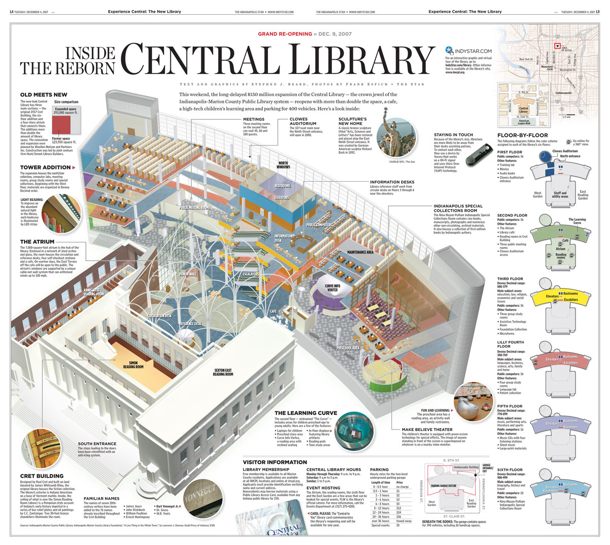 Inside the Central Library | Stephen J. Beard Graphics and Visuals