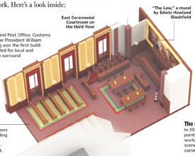 Inside a Cleveland courthouse | Stephen J. Beard Graphics and Visuals