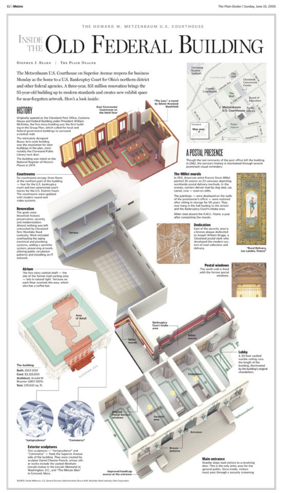 Inside a Cleveland courthouse | Stephen J. Beard Graphics and Visuals