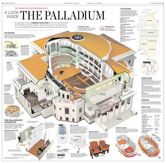 A look inside The Palladium | Stephen J. Beard Graphics and Visuals