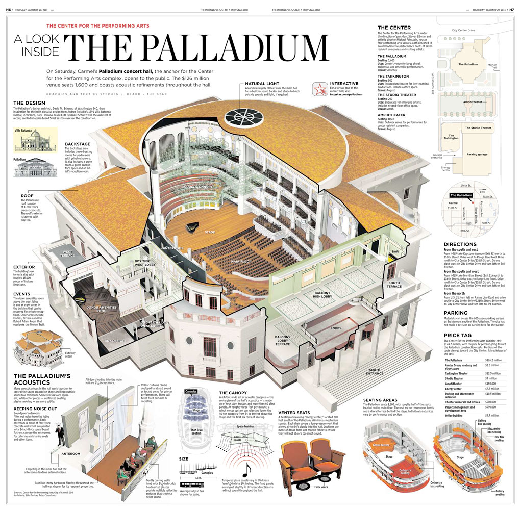 A look inside The Palladium | Stephen J. Beard Graphics and Visuals