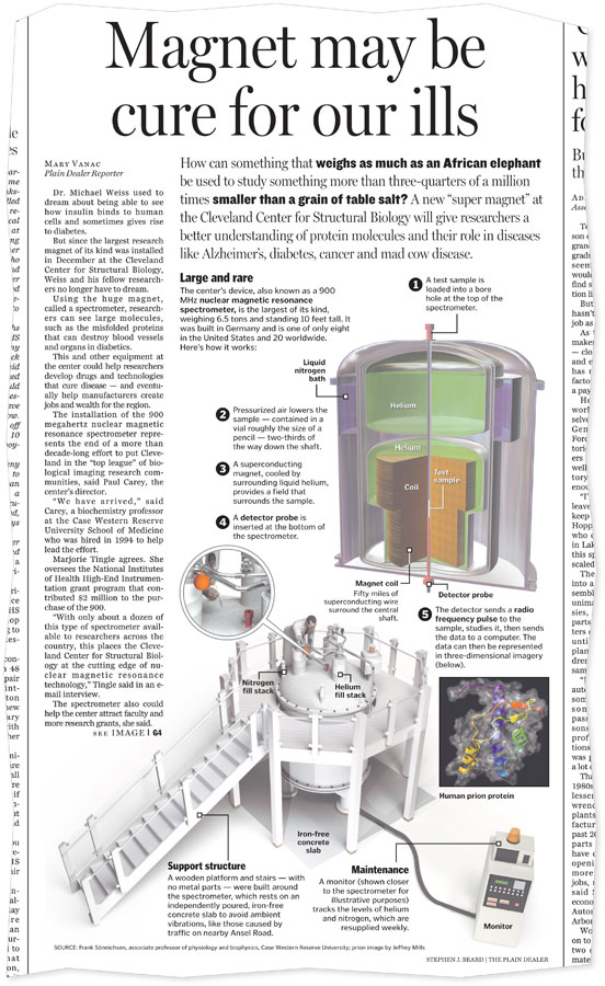 Inside a spectrometer at Case Western Reserve University