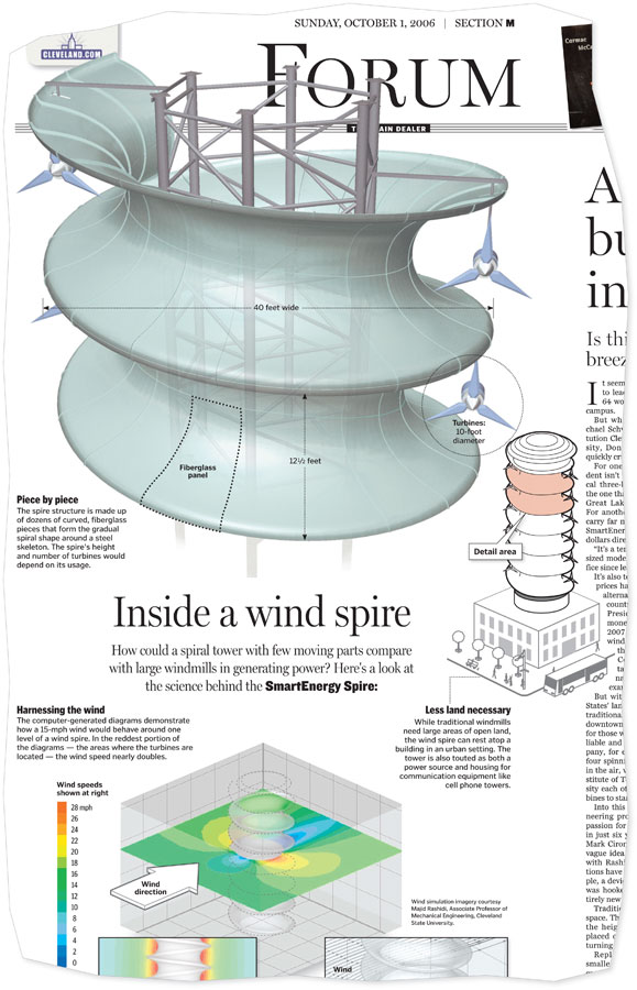 How a wind spire works | Stephen J. Beard Graphics and Visuals