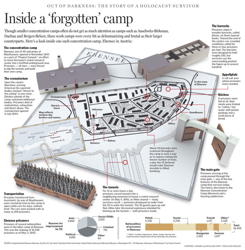 Inside the Ebensee concentration camp